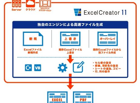 Excel Creator：誰でも簡単にExcelファイルを作成できるツール