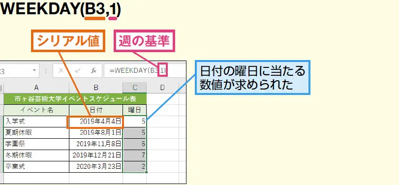 Excelで日付から曜日を求める方法｜WEEKDAY関数