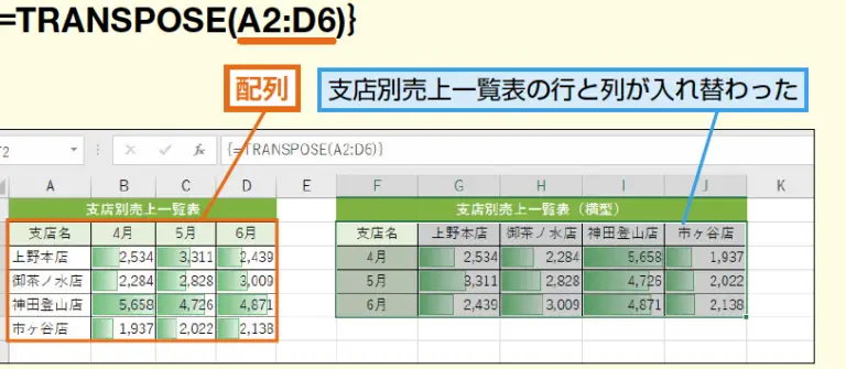 Excelで表の縦横を入れ替える方法｜TRANSPOSE関数
