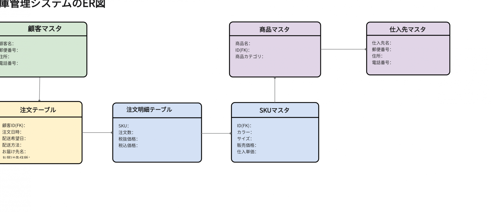 ExcelでER図を作成する方法：データベース設計に便利