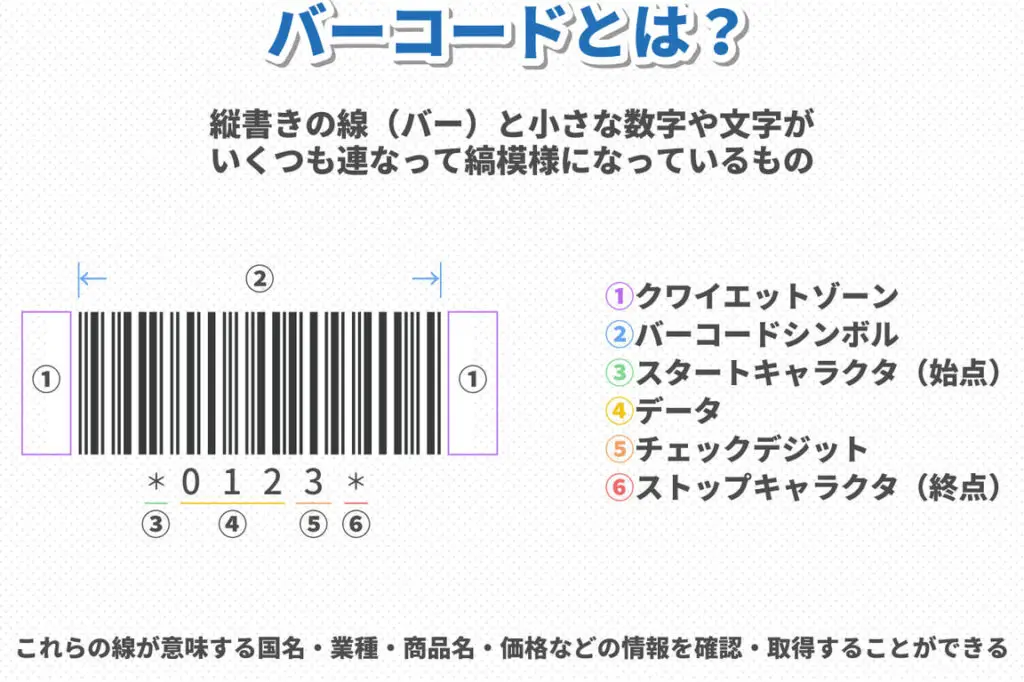ExcelでJANコードを扱う方法